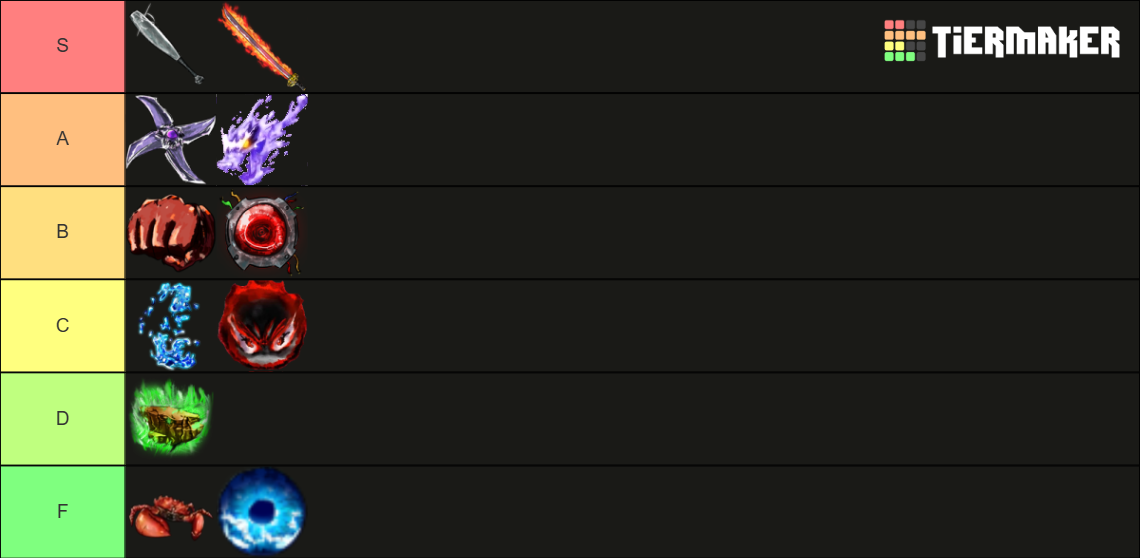 Tsb Characters Tier List (Community Rankings) - TierMaker