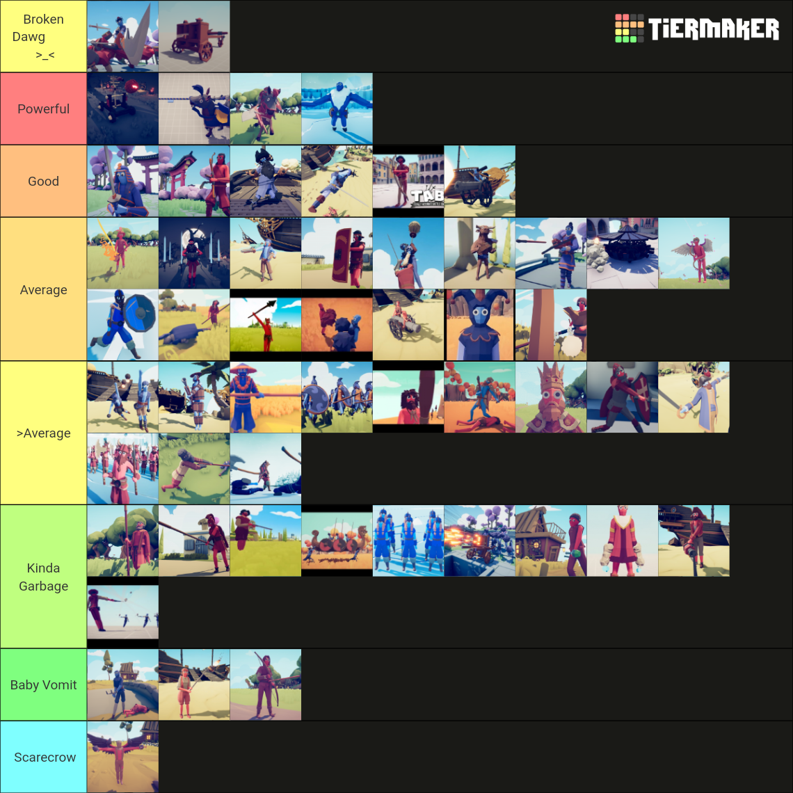 Tabs Unit Ranking Tier List (Community Rankings) - TierMaker