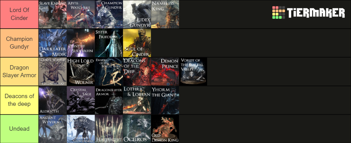Dark Souls 3 Bosses Power Ranking Tier List (Community Rankings ...