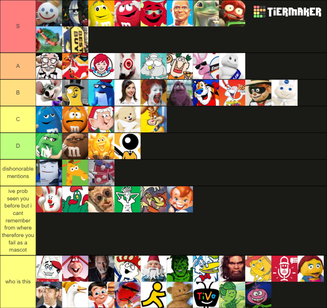 Product Mascots Ranking Tier List (Community Rankings) - TierMaker