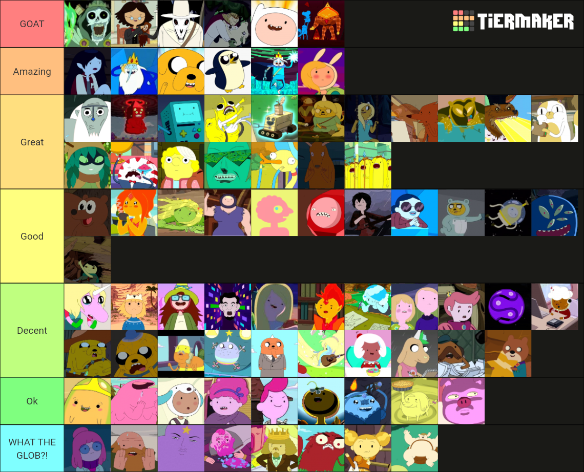 Adventure Time Rankings Tier List (Community Rankings) - TierMaker