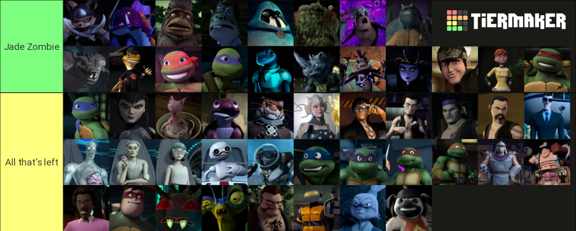Teenage Mutant Ninja Turtles 2012 Tier List (Community Rankings ...