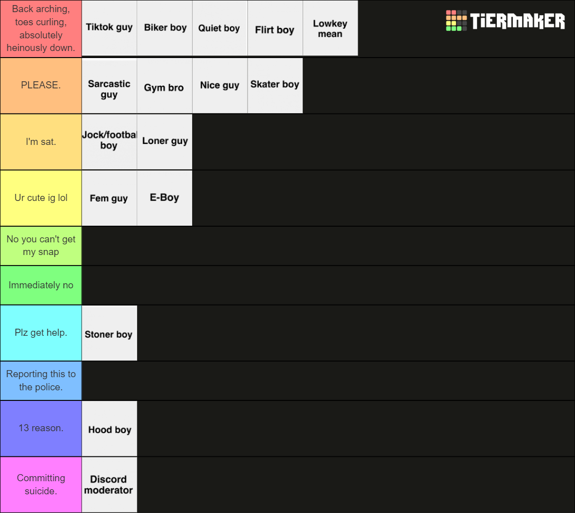 Types of boys Tier List (Community Rankings) - TierMaker