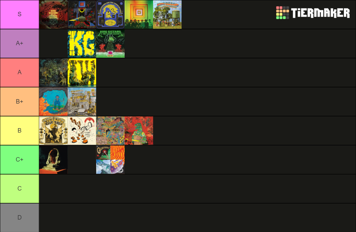 King Gizzard & The Lizard Wizard (KGLW) Albums 2012-2022 Tier List ...