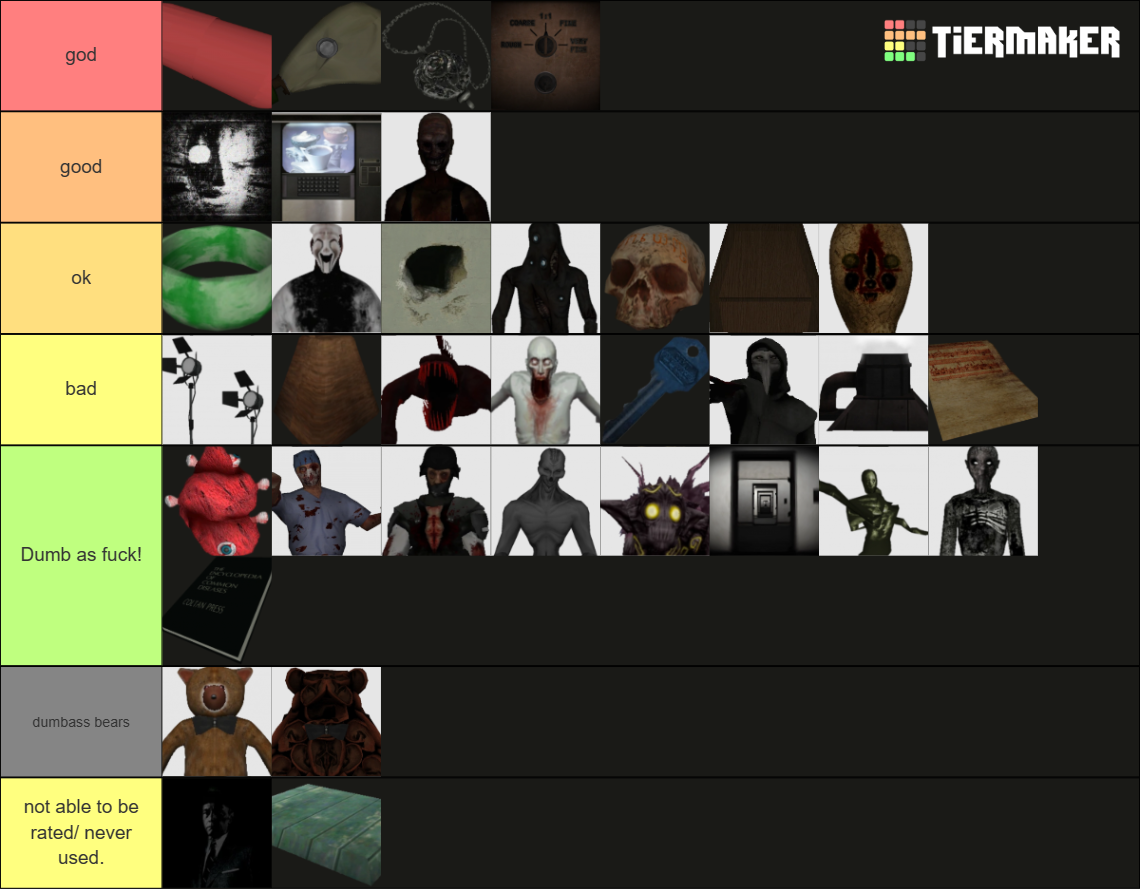 SCP Containment Breach Tier List (Community Rankings) - TierMaker