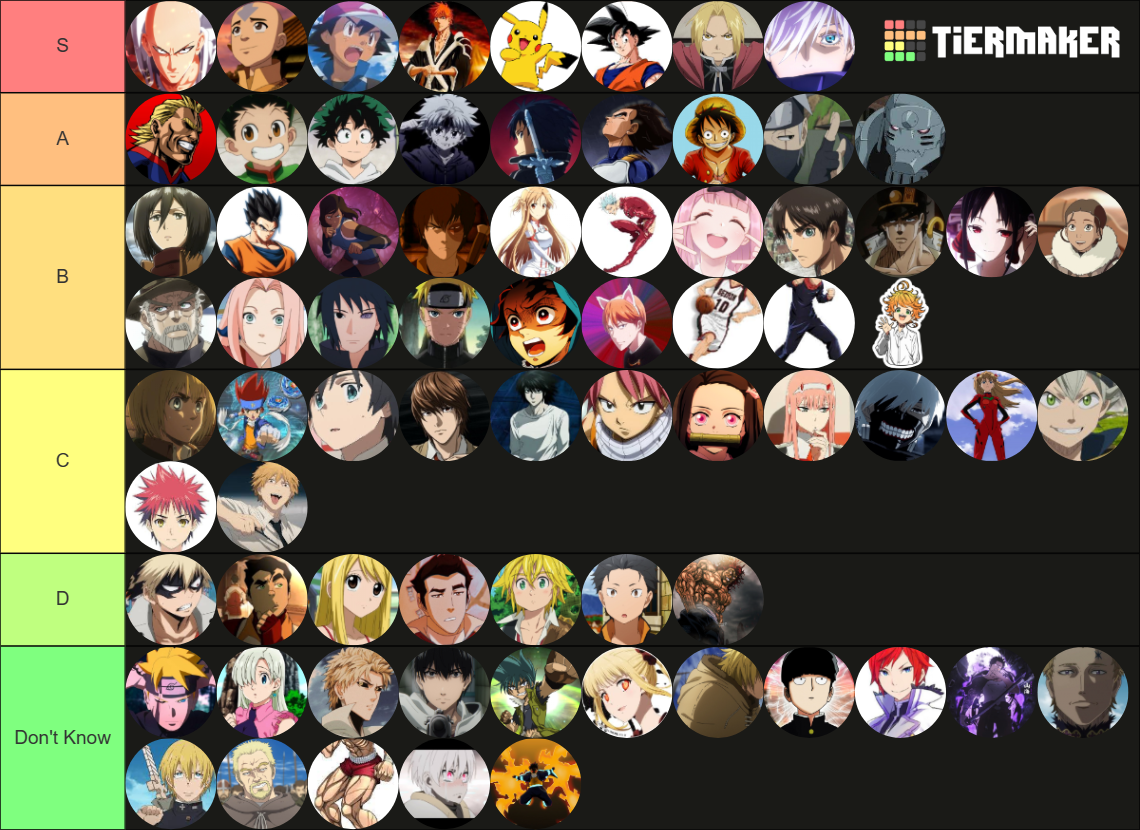 Anime Main Characters Power Tier List (Community Rankings) - TierMaker