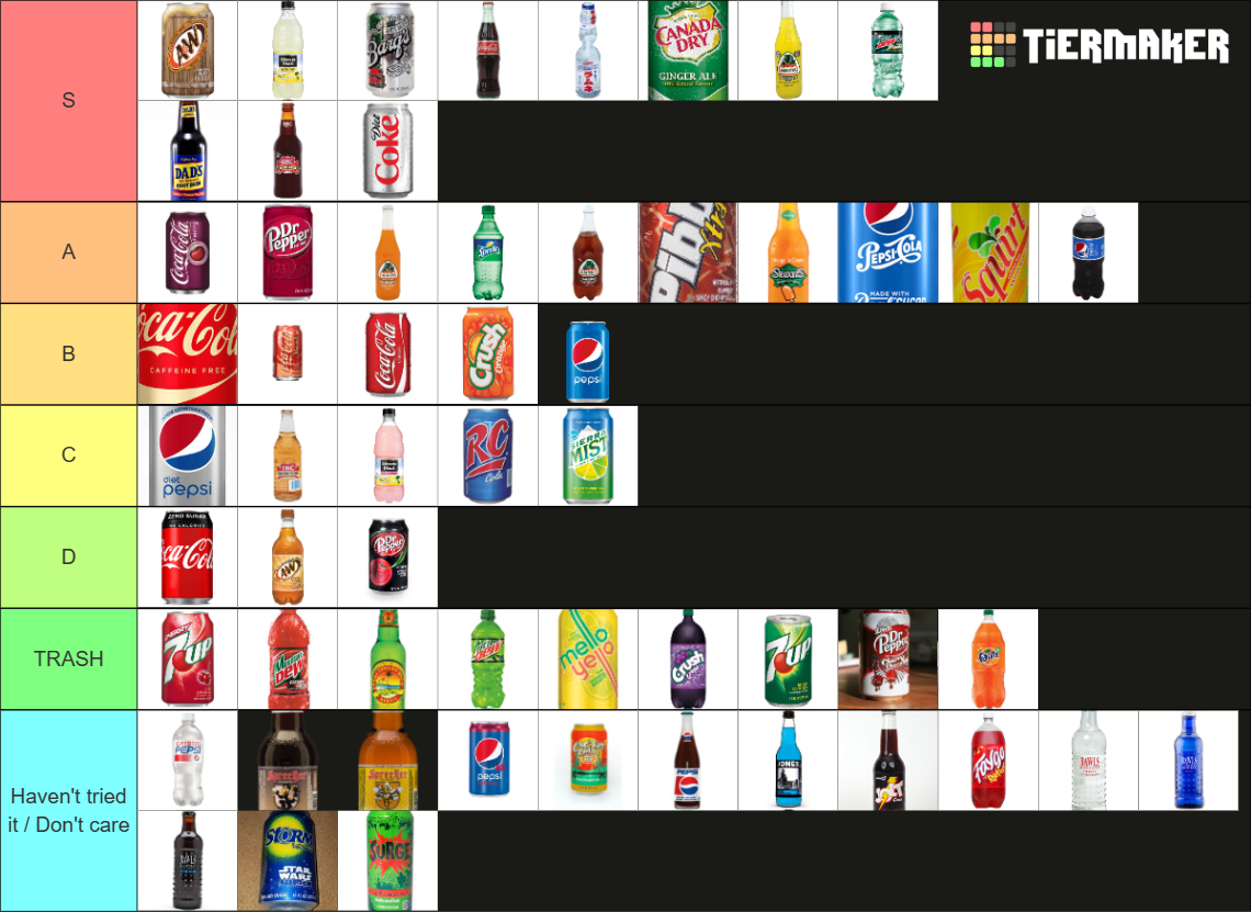 Soda Tier Compendium Tier List (Community Rankings) - TierMaker