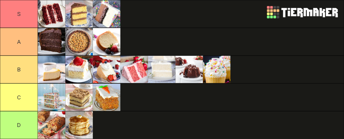 Cake Flavors/Varieties Tier List (Community Rankings) - TierMaker