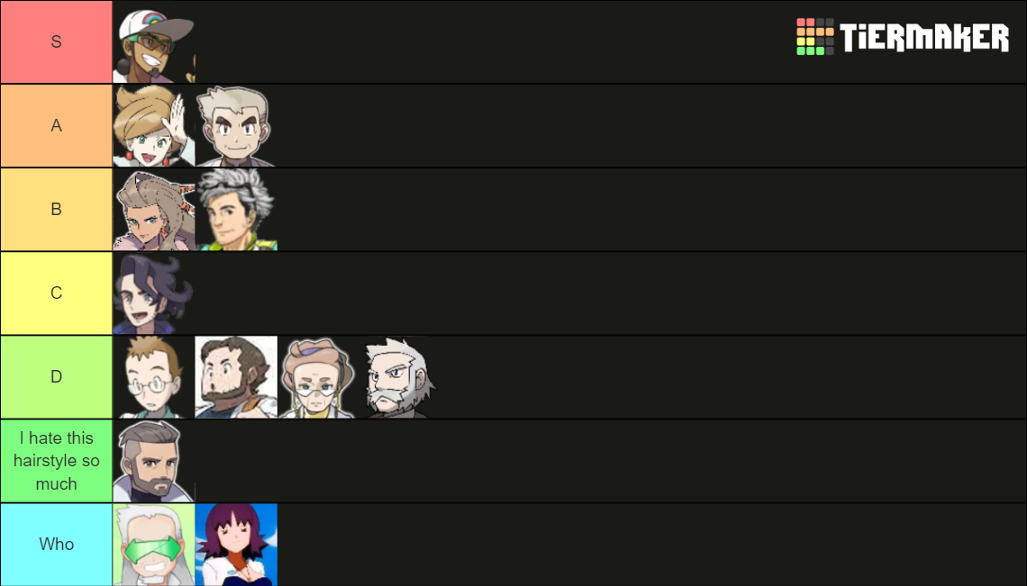 Pokemon Professor (UPDATED WITH SCARLET/VIOLET) Tier List (Community ...