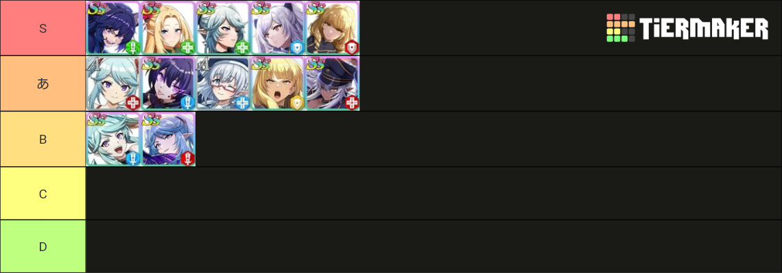 The Eminence in Shadow: Master of Garden Tier List (Community Rankings) - TierMaker