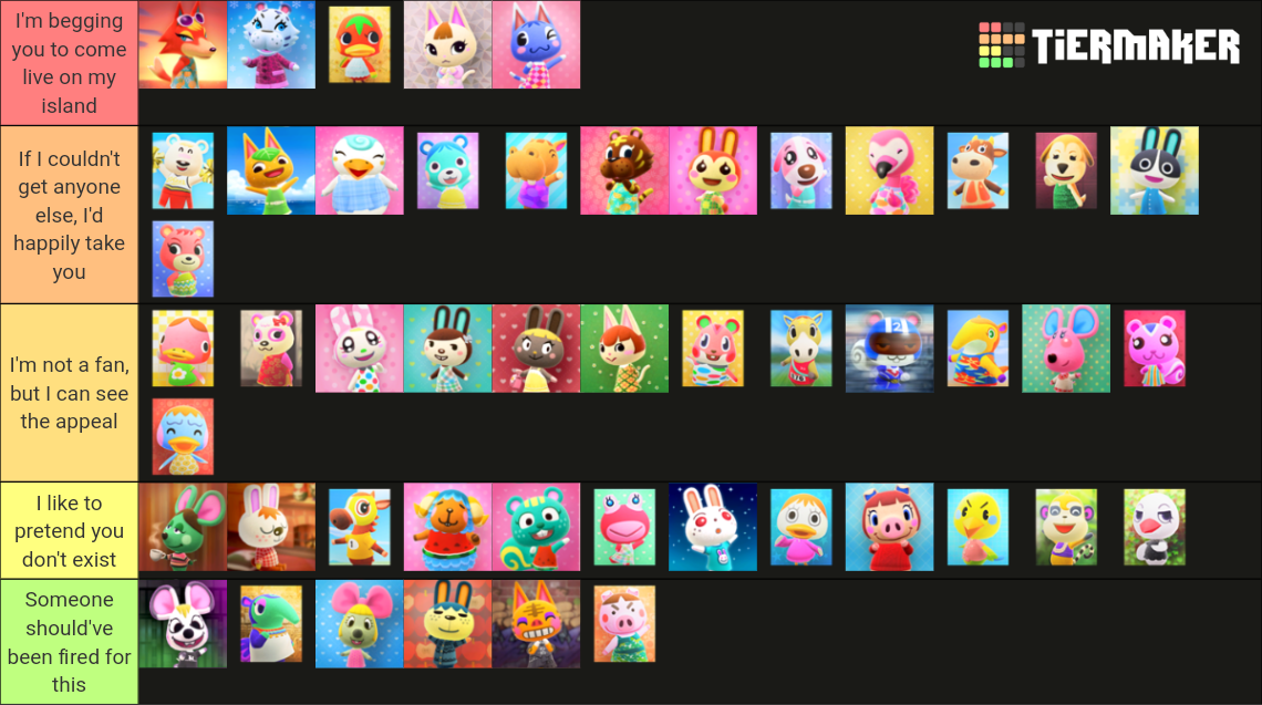 ACNH Peppy Villagers Tier List (Community Rankings) - TierMaker