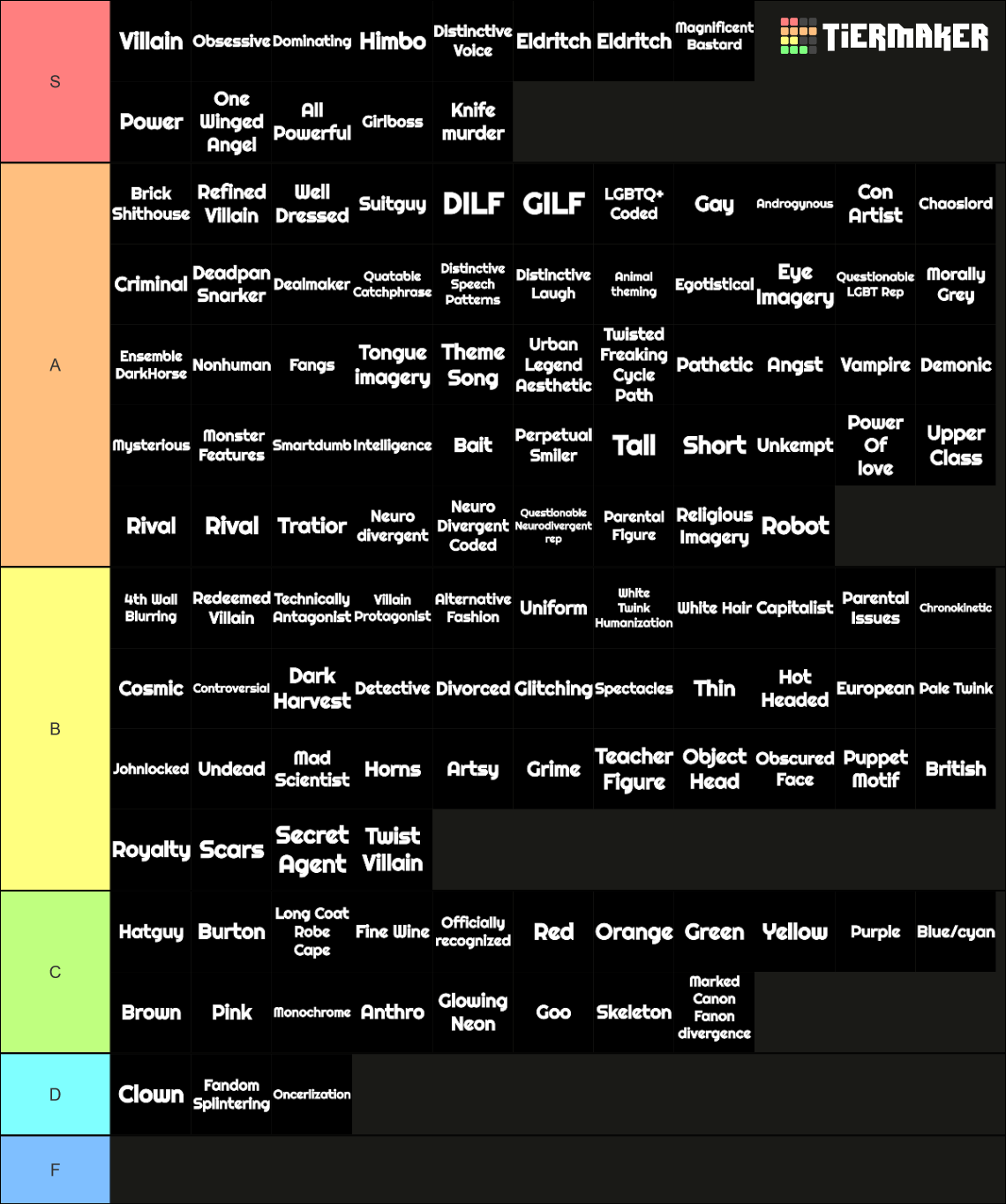 Tumblr Sexyman Archetypes and Tropes Tier List (Community Rankings ...
