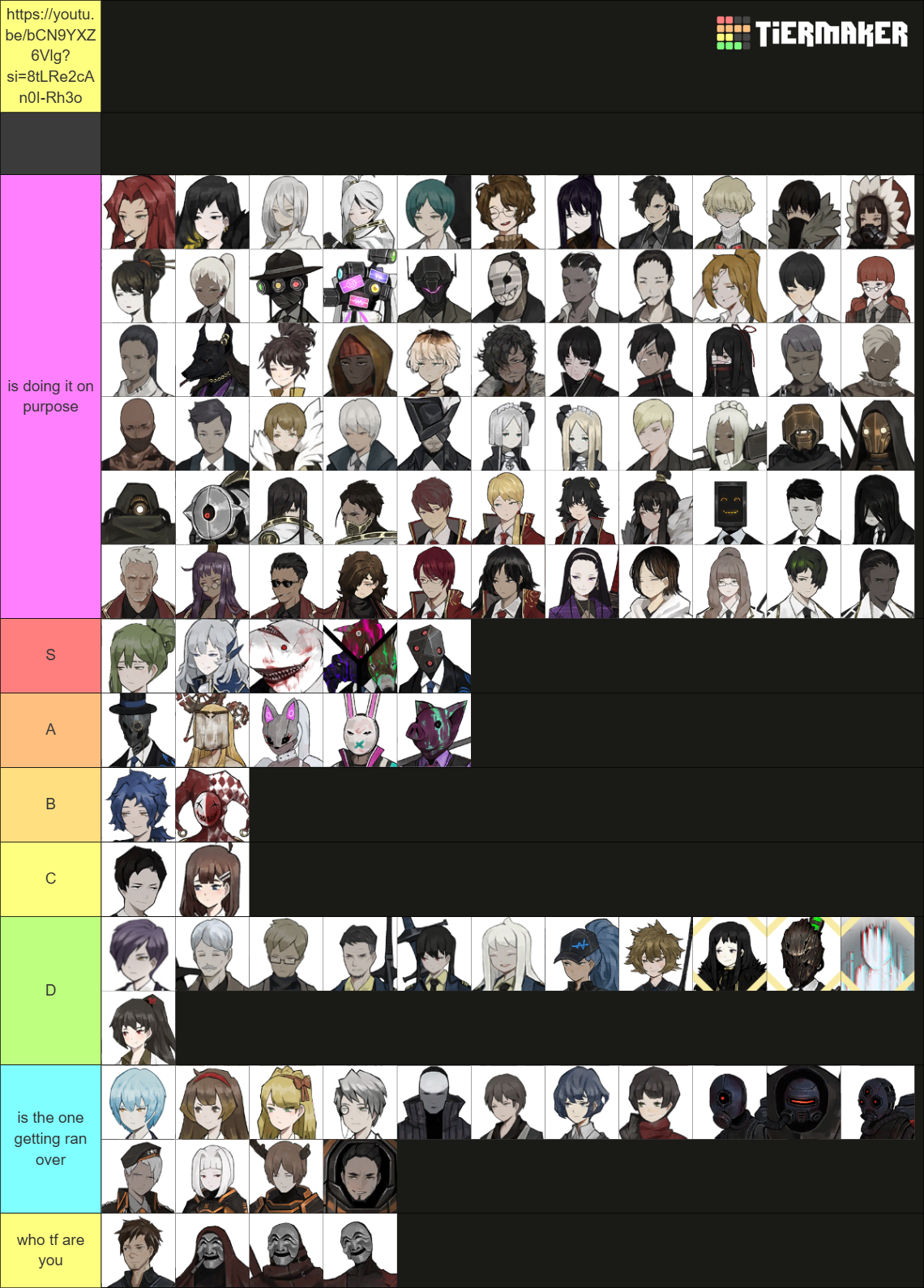Library of Ruina Characters Tier List (Community Rankings) - TierMaker