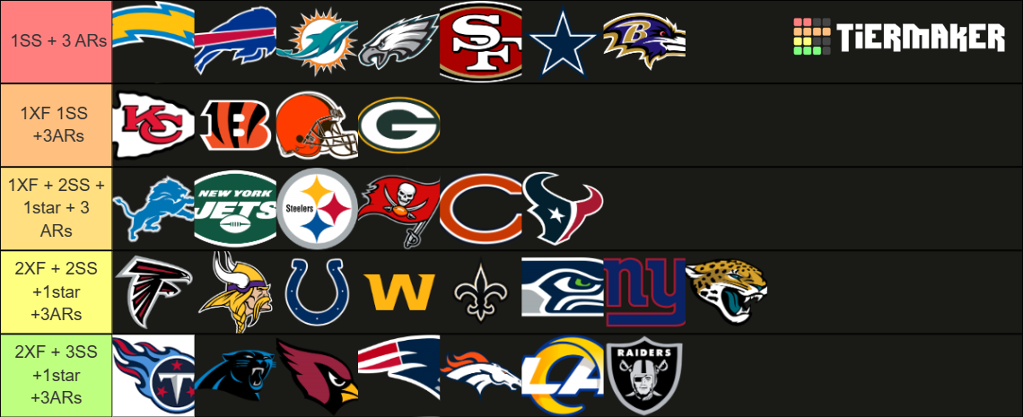 NFL Team rankings Tier List (Community Rankings) - TierMaker