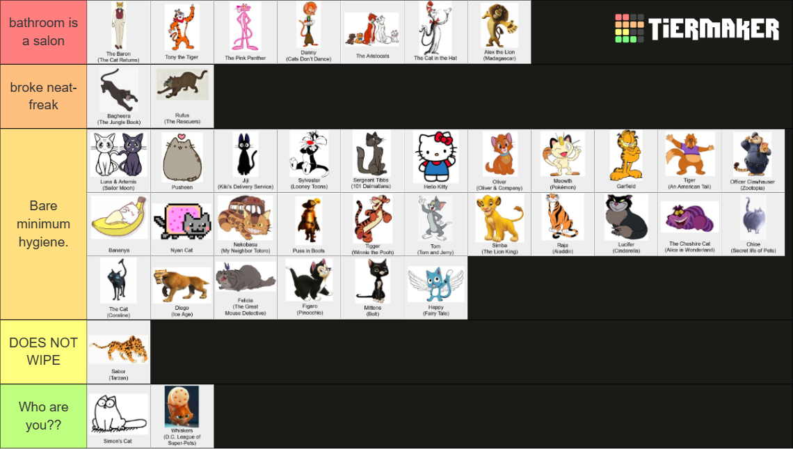 Cartoon/Animated Cats Tier List (Community Rankings) - TierMaker