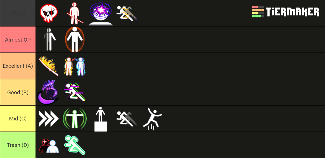 Blade Ball Abilities ( ️Winter 2023) Tier List (Community Rankings ...