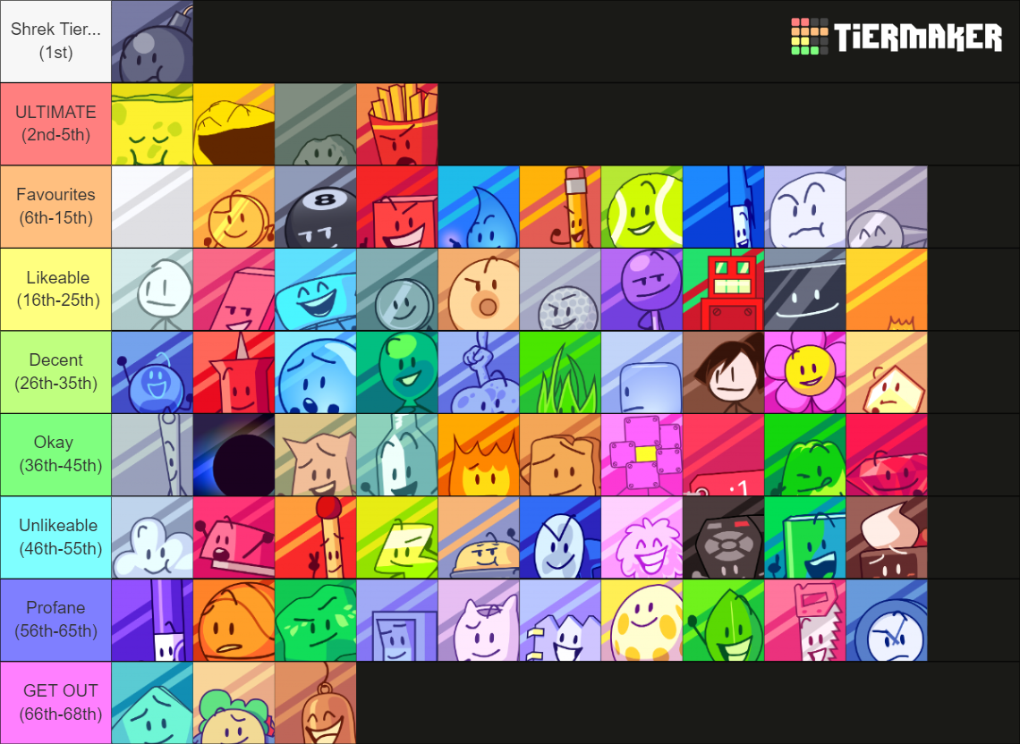 Mega BFDI Tierlist. Tier List (Community Rankings) - TierMaker