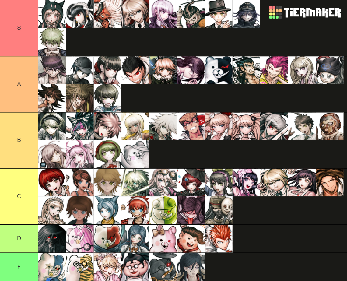 All Danganronpa Characters (Main Games) Tier List (Community Rankings) - TierMaker