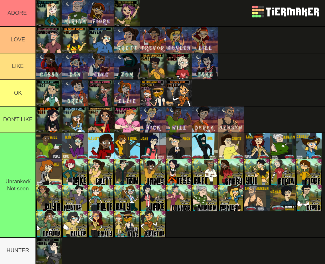 Disventure Camp All Characters And Designs Tier List (Community ...