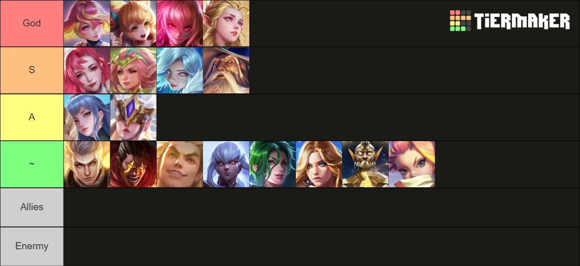 Rov ss29 Tier List (Community Rankings) - TierMaker