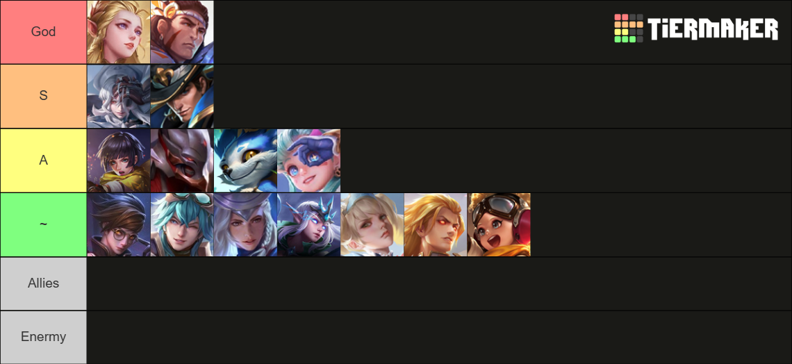 Rov ss29 Tier List (Community Rankings) - TierMaker