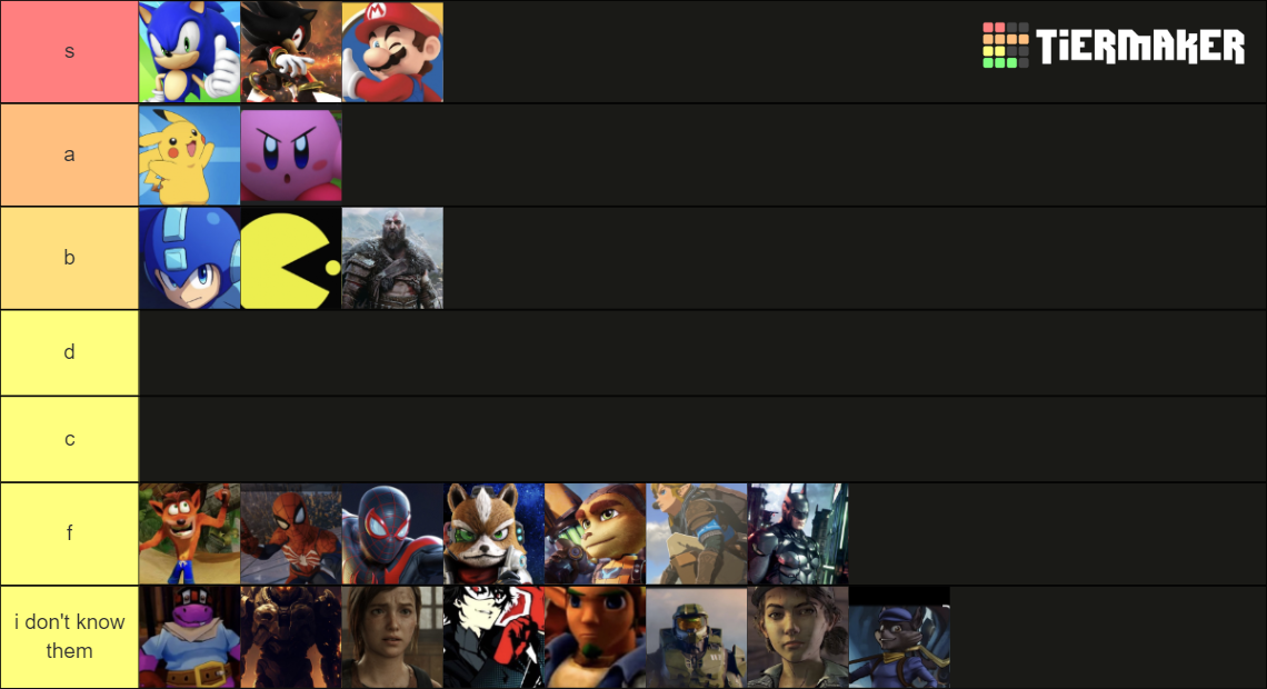Best and iconic video game characters Tier List (Community Rankings ...