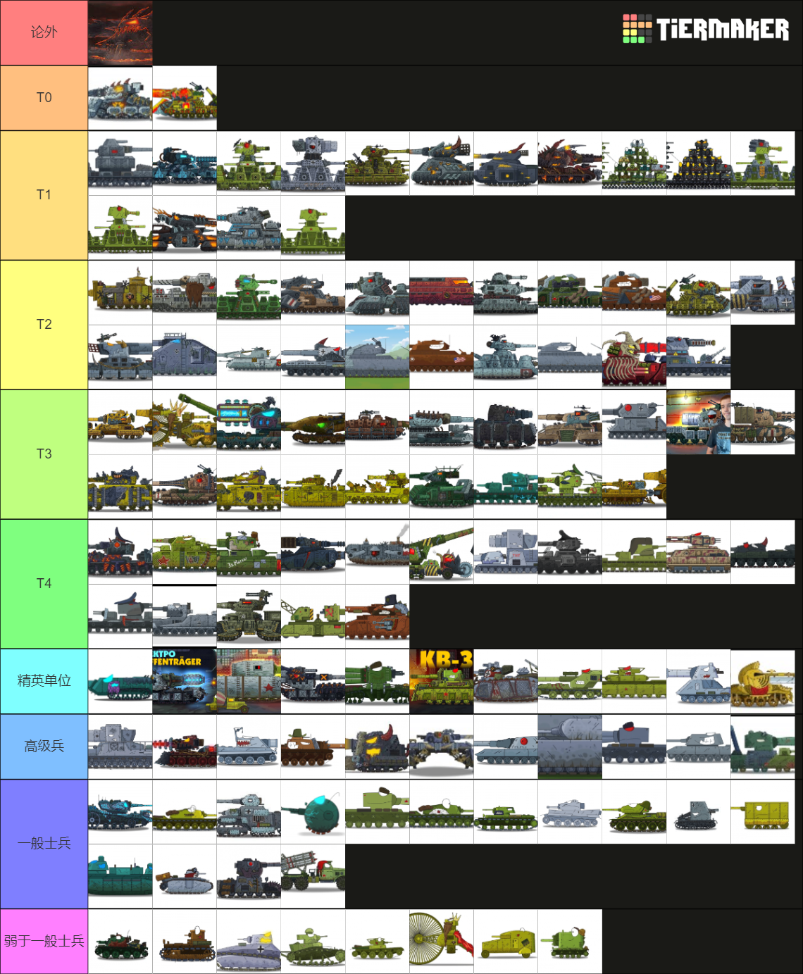 Gerand Tanks 2 Tier List (Community Rankings) - TierMaker