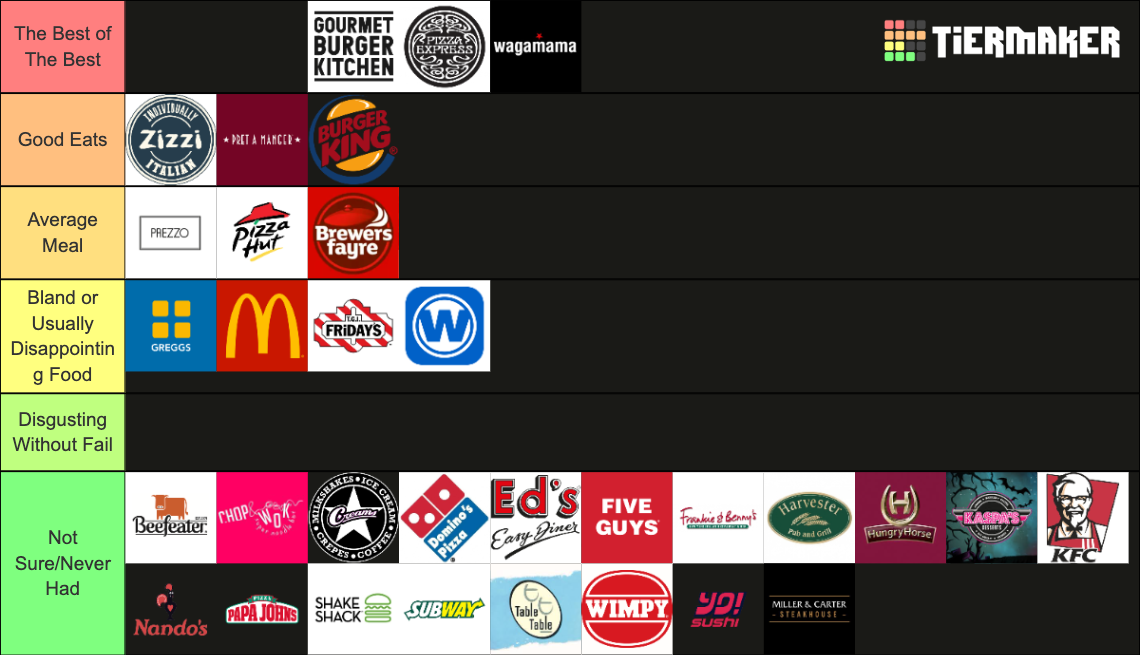 UK Chain Restaurants and Fast Food Outlets Tier List (Community ...