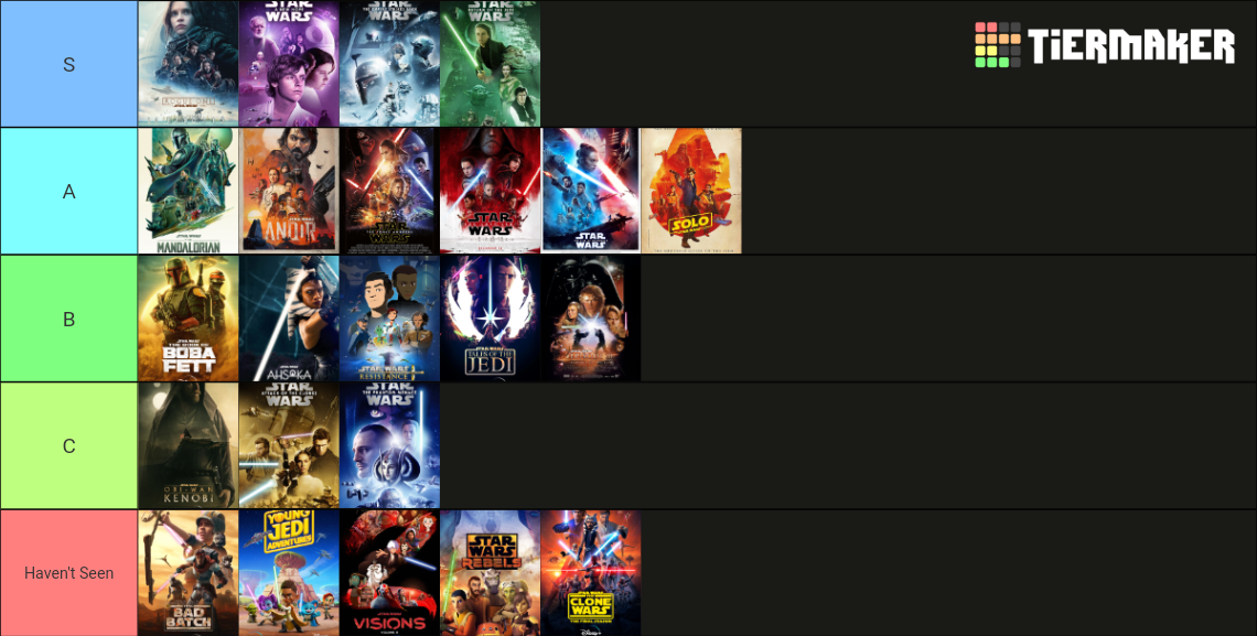 All Star Wars Movies and Shows Ranked (Updated Frequently) Tier List ...