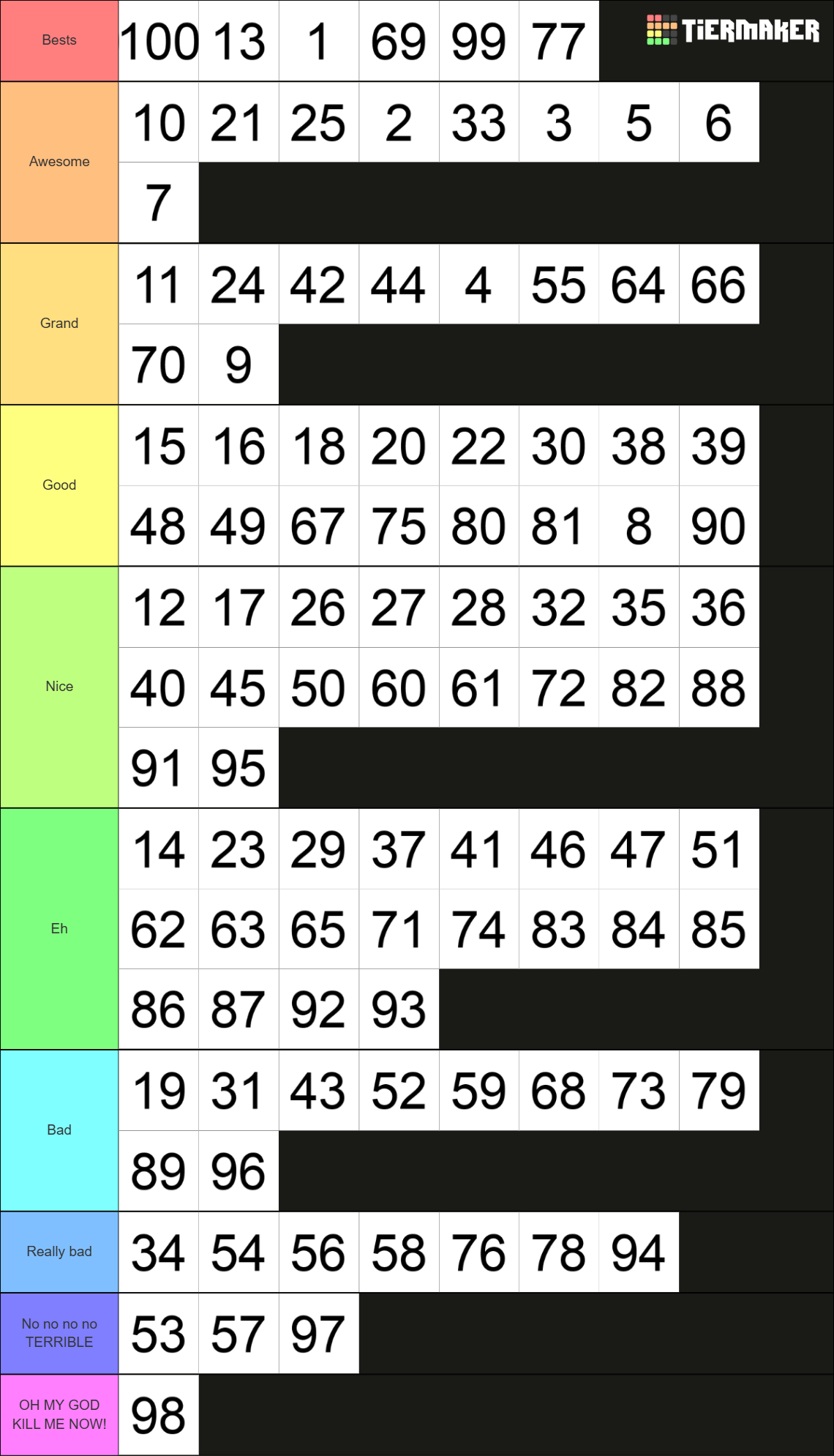 Numbers 1-100 Tier List (Community Rankings) - TierMaker