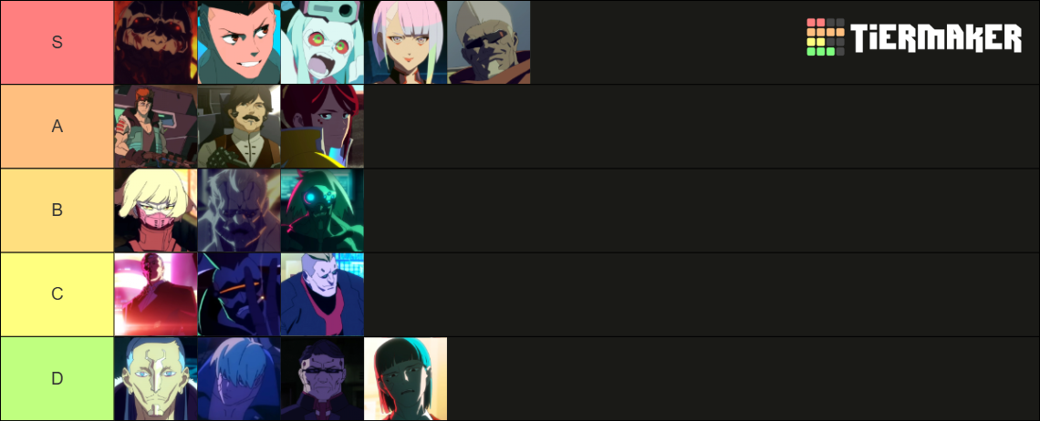Cyberpunk: Edgerunners Characters Tier List (Community Rankings ...