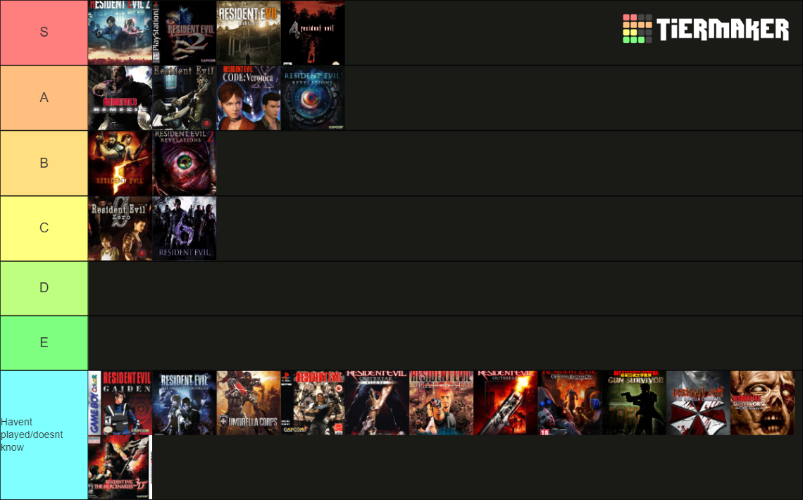 Resident Evil Games Tier List (Community Rankings) - TierMaker
