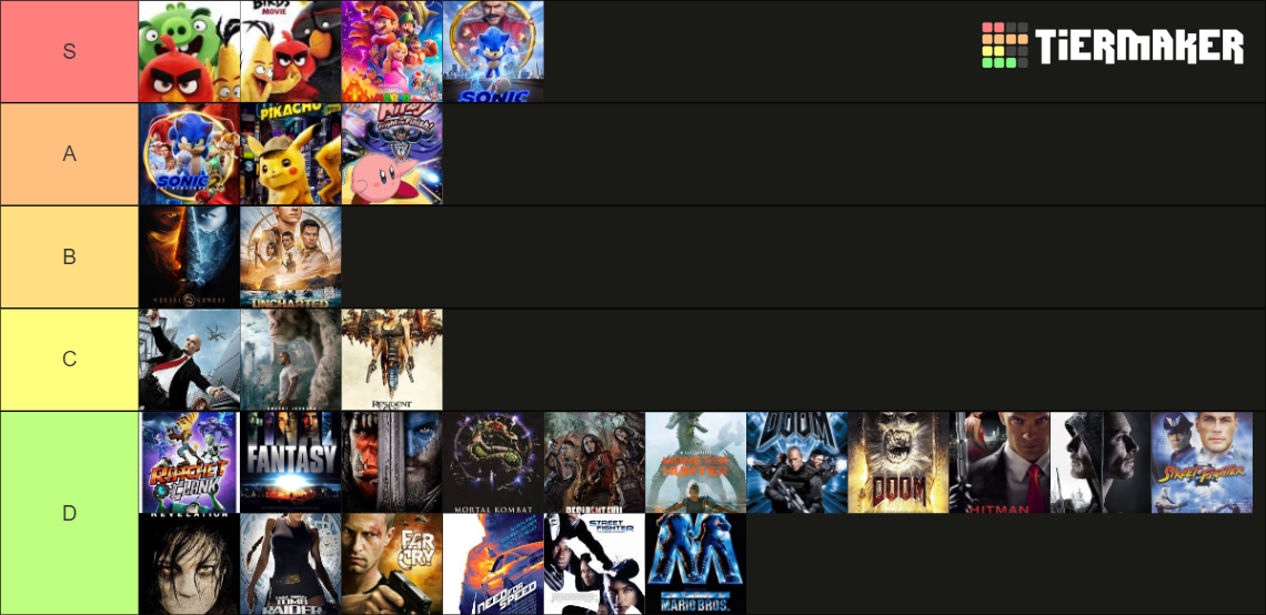 Video Game Movie’s Tier List (Community Rankings) - TierMaker