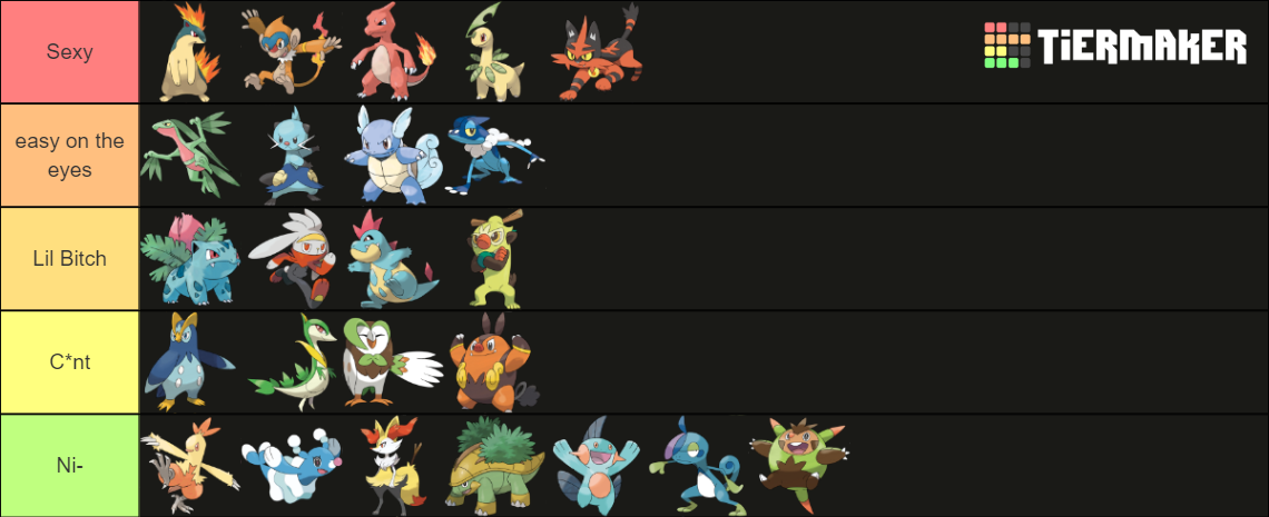 Pokemon: Middle Stage Starter Tier List (Community Rankings) - TierMaker