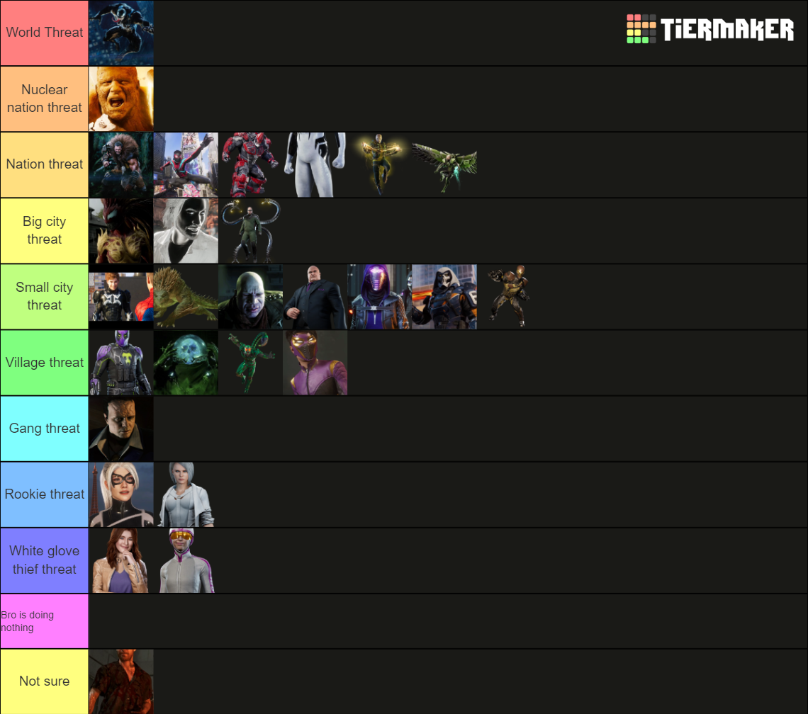 Marvel's Insomniac (Spider-Man) franchise power levels Tier List (Community Rankings) - TierMaker