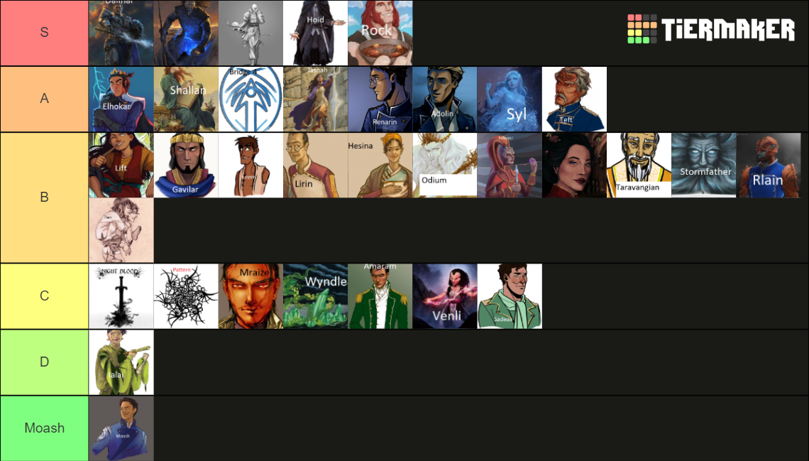 Stormlight Archive Characters Tier List (Community Rankings) - TierMaker