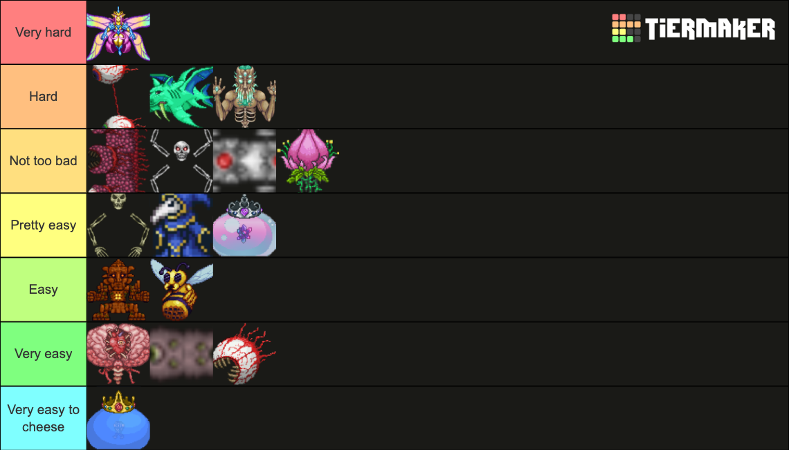 Terraria 1.4 boss difficulty Tier List (Community Rankings) - TierMaker