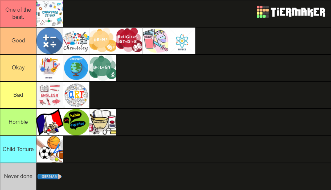 UK Secondary School Subjects Tier List (Community Rankings) - TierMaker