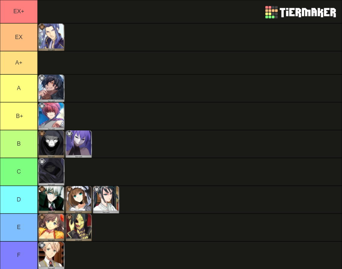Fgo Assassin Tierlist (Updated base on JP) Tier List (Community Rankings) - TierMaker