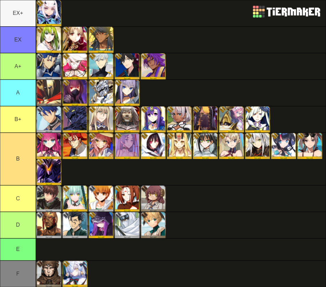 Fgo Lancer Tierlist (Updated base on JP) Tier List (Community Rankings ...