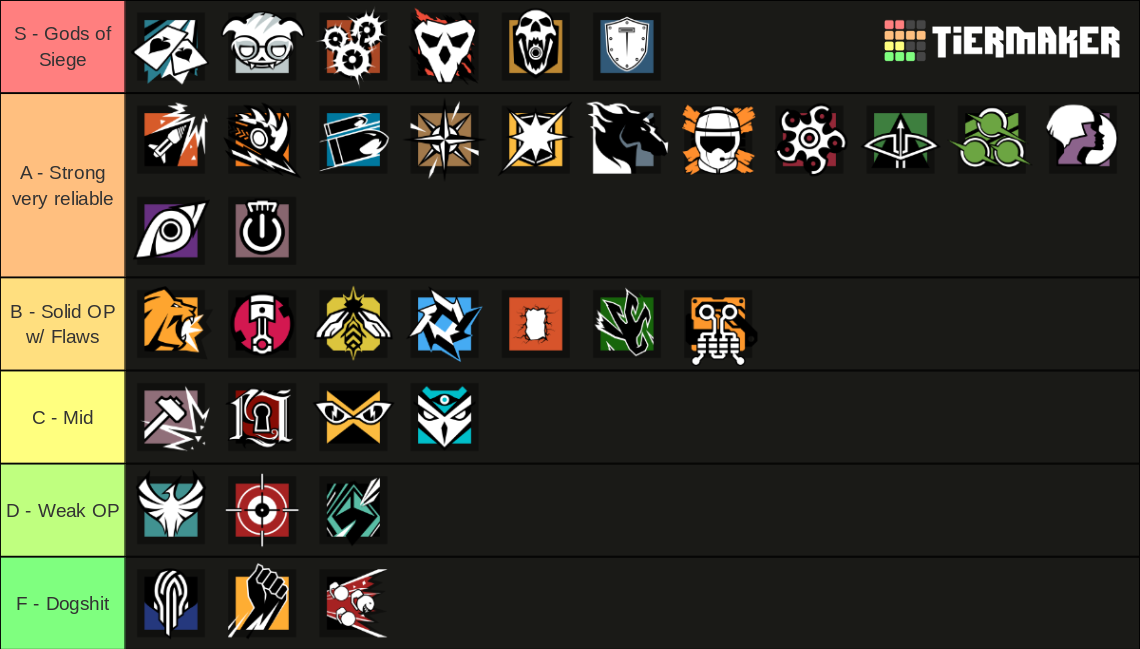 r6 siege 2025 operators Tier List (Community Rankings) - TierMaker