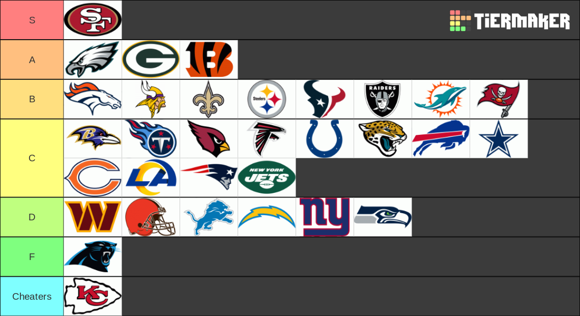 NFL ALL 32 TEAMS Tier List (Community Rankings) - TierMaker