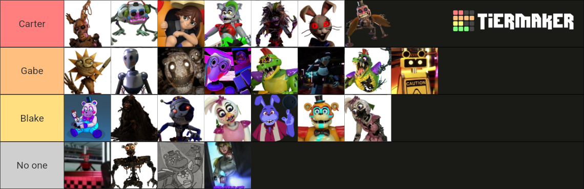 FNAF Security Breach All Characters Tier List (Community Rankings ...