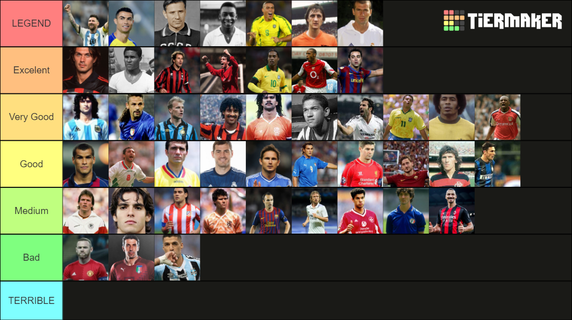 Greatest FIFA Players Tier List (Community Rankings) - TierMaker
