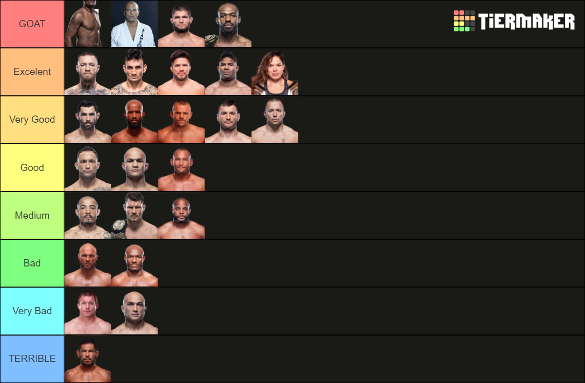 Greatest UFC Fighters Tier List (Community Rankings) - TierMaker