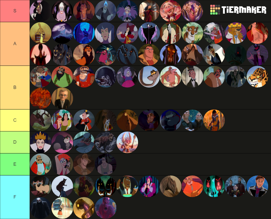All Disney Villains Tier List (Community Rankings) - TierMaker