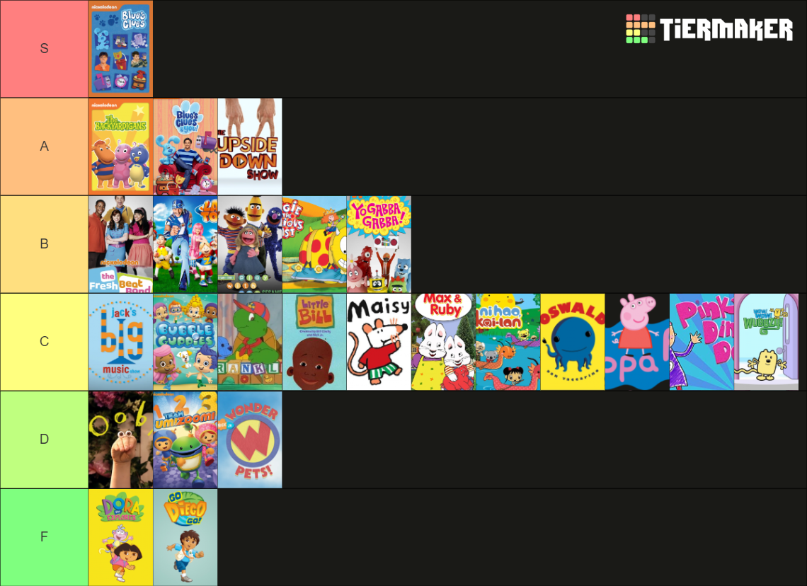 Nick Jr. Shows Tier List (Community Rankings) - TierMaker