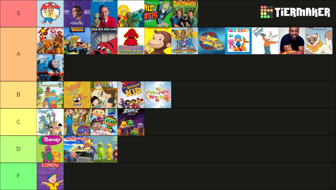 PBS Kids Mega Tierlist Tier List (Community Rankings) - TierMaker