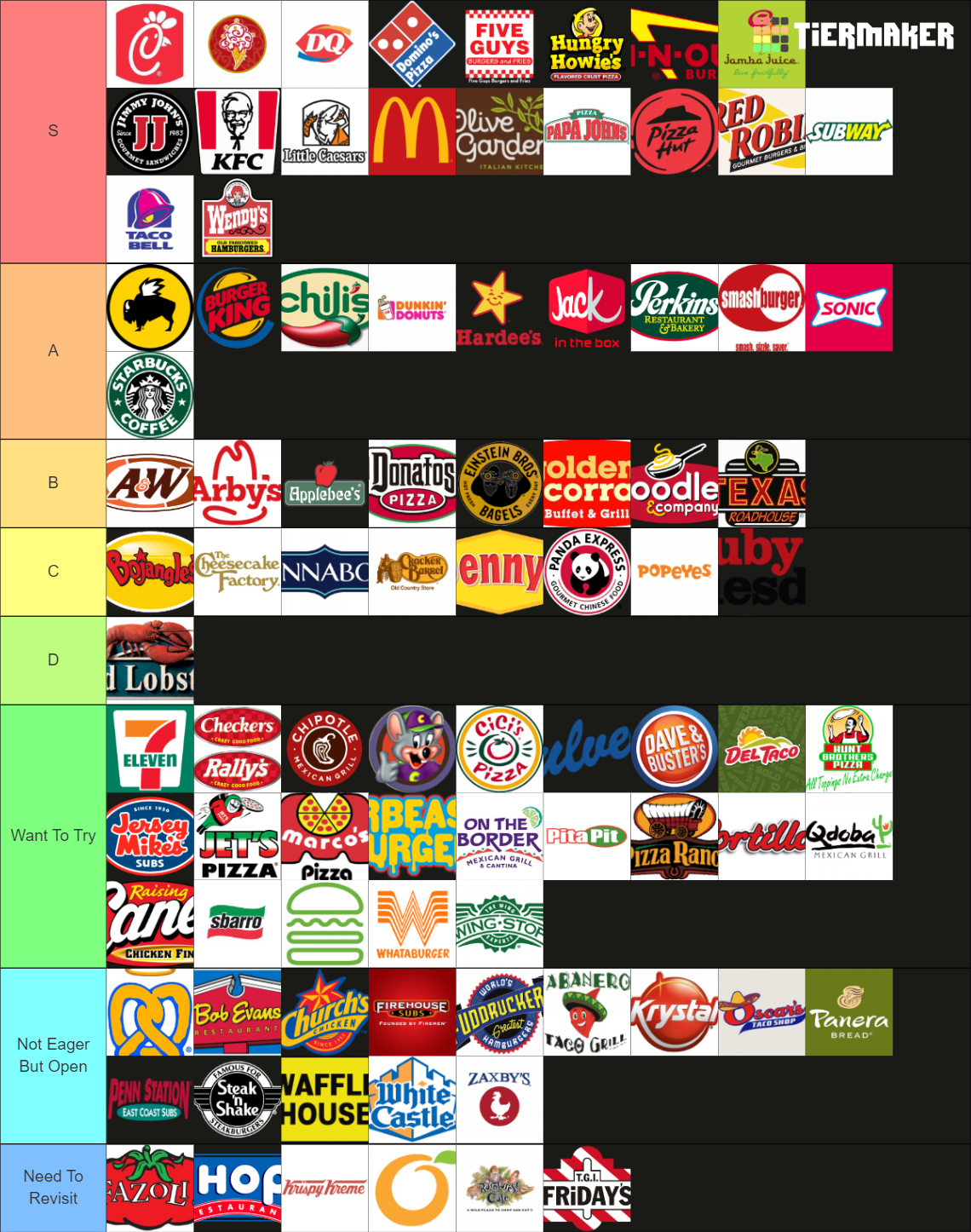 The Complete Fast Food/Restaurant (130+) Tier List (Community Rankings ...