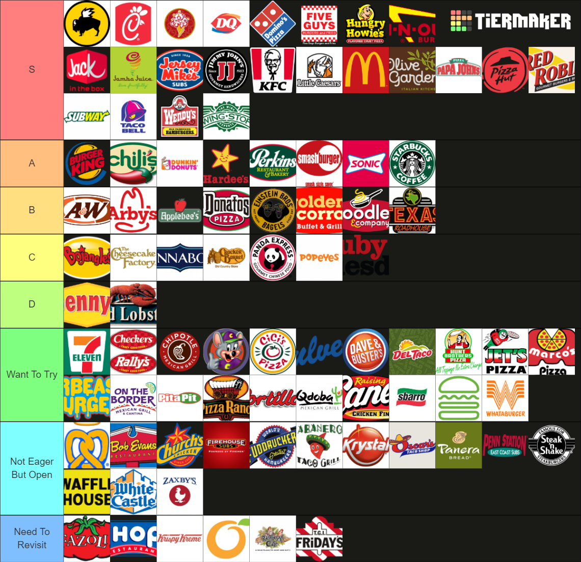 The Complete Fast Food/Restaurant (130+) Tier List (Community Rankings ...